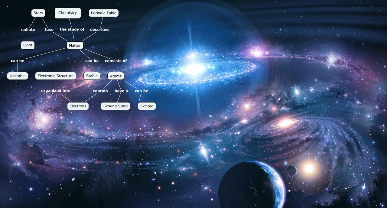 Cosmic Evolution - How does Chemistry relate to Cosmic Evolution?